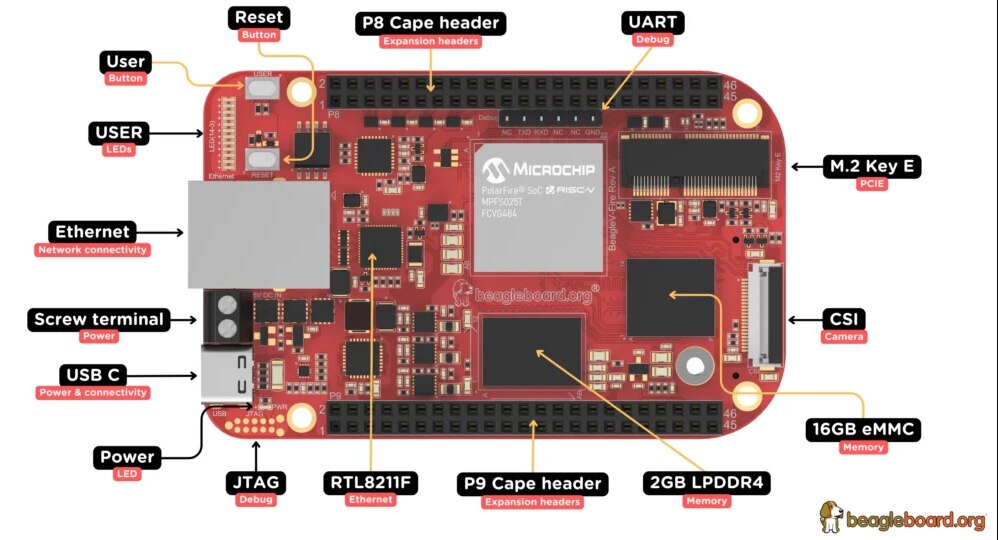 BeagleV-Fire® - BeagleBoard | DigiKey